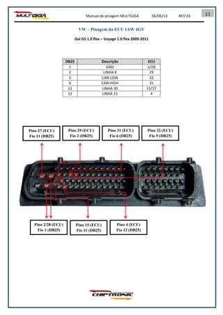 Esquema de pinagem_multgiga | PDF