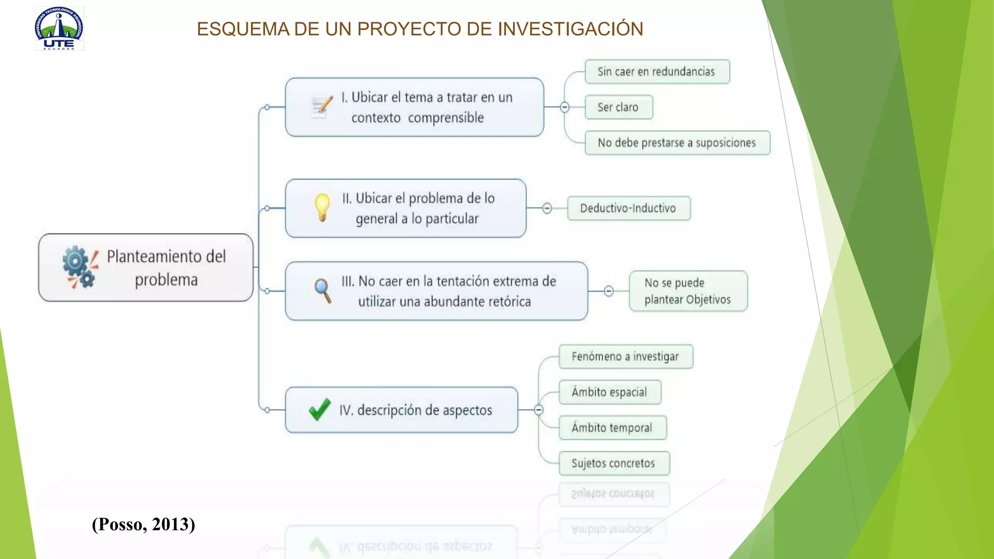 Esquema de proyectos | PPT