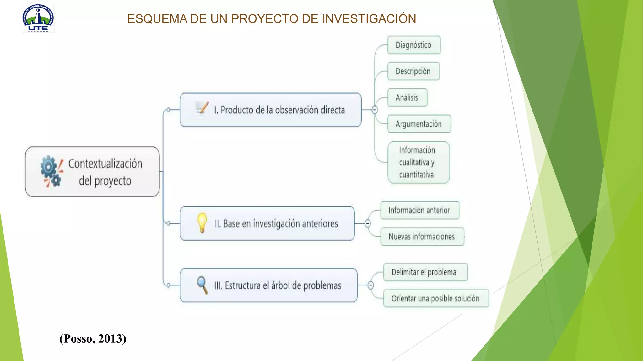 Esquema de proyectos | PPT