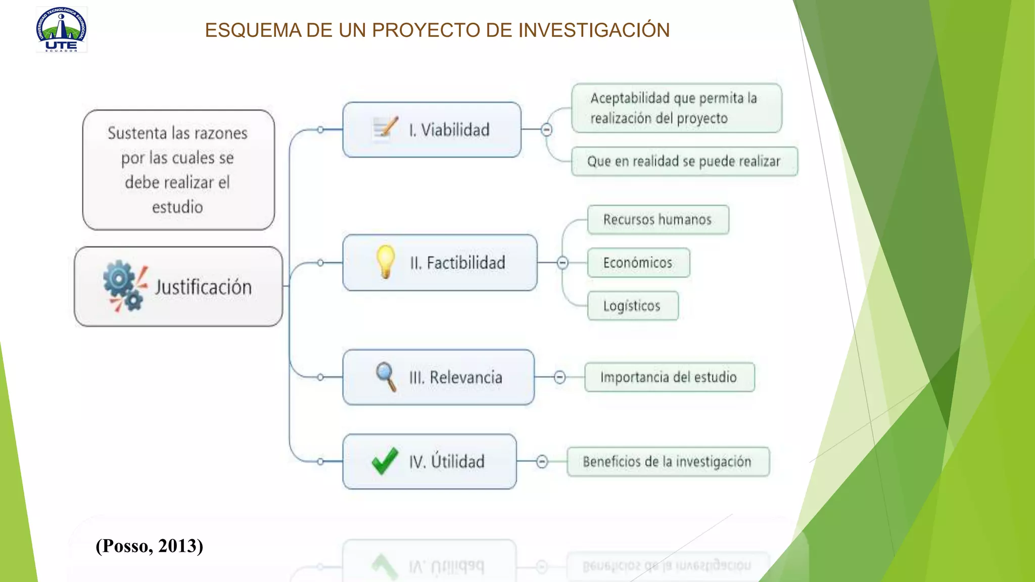 Esquema de proyectos | PPT