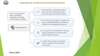 Esquema de proyectos | PPTX
