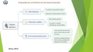 Esquema de proyectos | PPTX