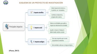 Esquema de proyectos | PPTX