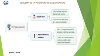 Esquema de proyectos | PPTX