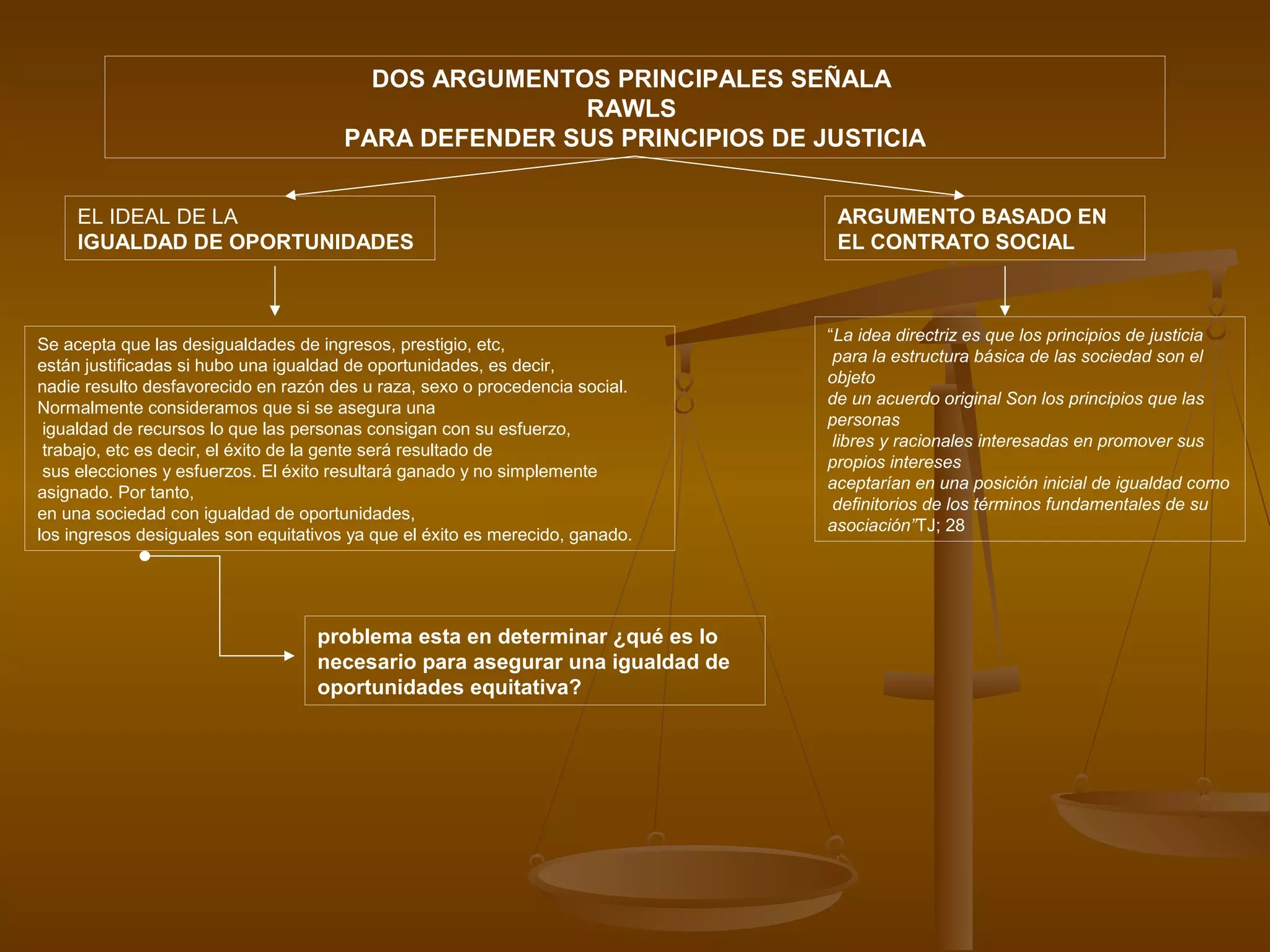 Esquema de rawls | PPT