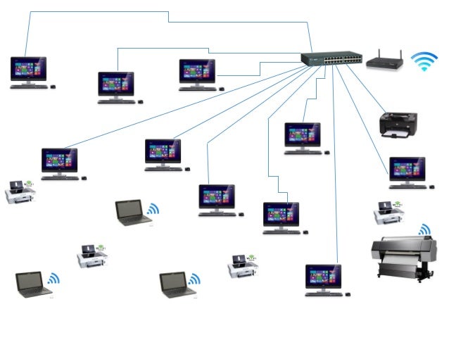 Redes Locales - Mind Map