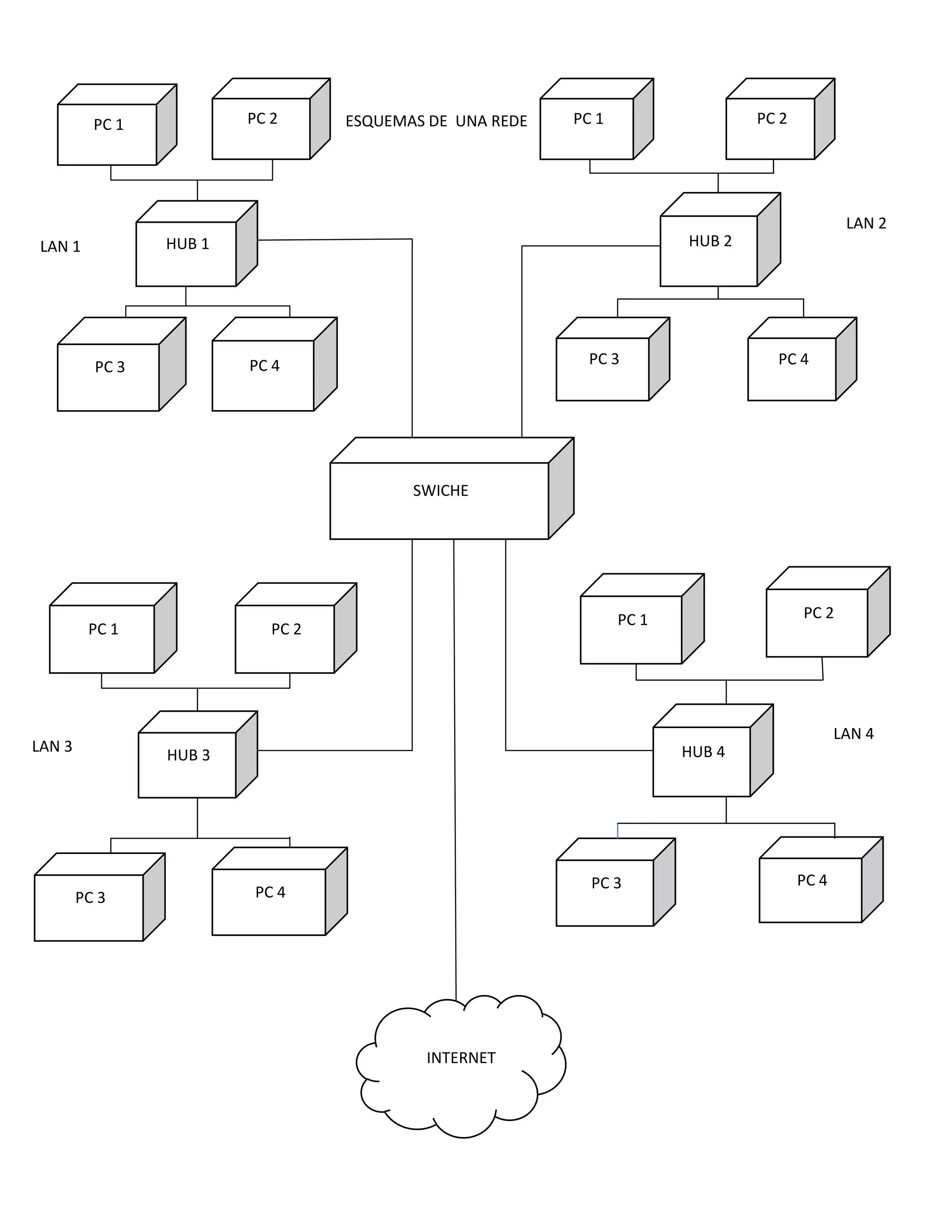 Esquema de red 12 (1) | DOCX | Computer Networking | Computing