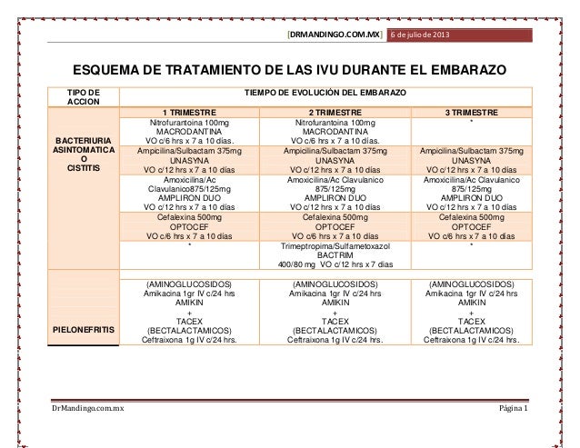 Esquema de tratamiento de las ivu durante el embarazo