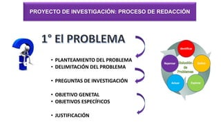 Esquema de un proyecto de investigacion | PDF