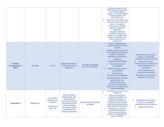 ESQUEMA DE VACUNACIÓN.pdf