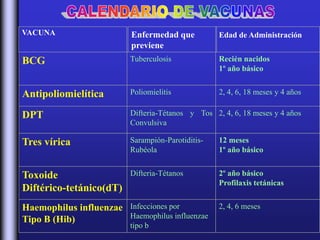 Esquema de vacunacion | PPSX