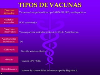 ESQUEMA DE VACUNACION.pptx