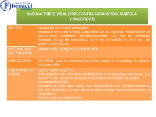 Esquema de vacunacion.pptx........................ | PPTX