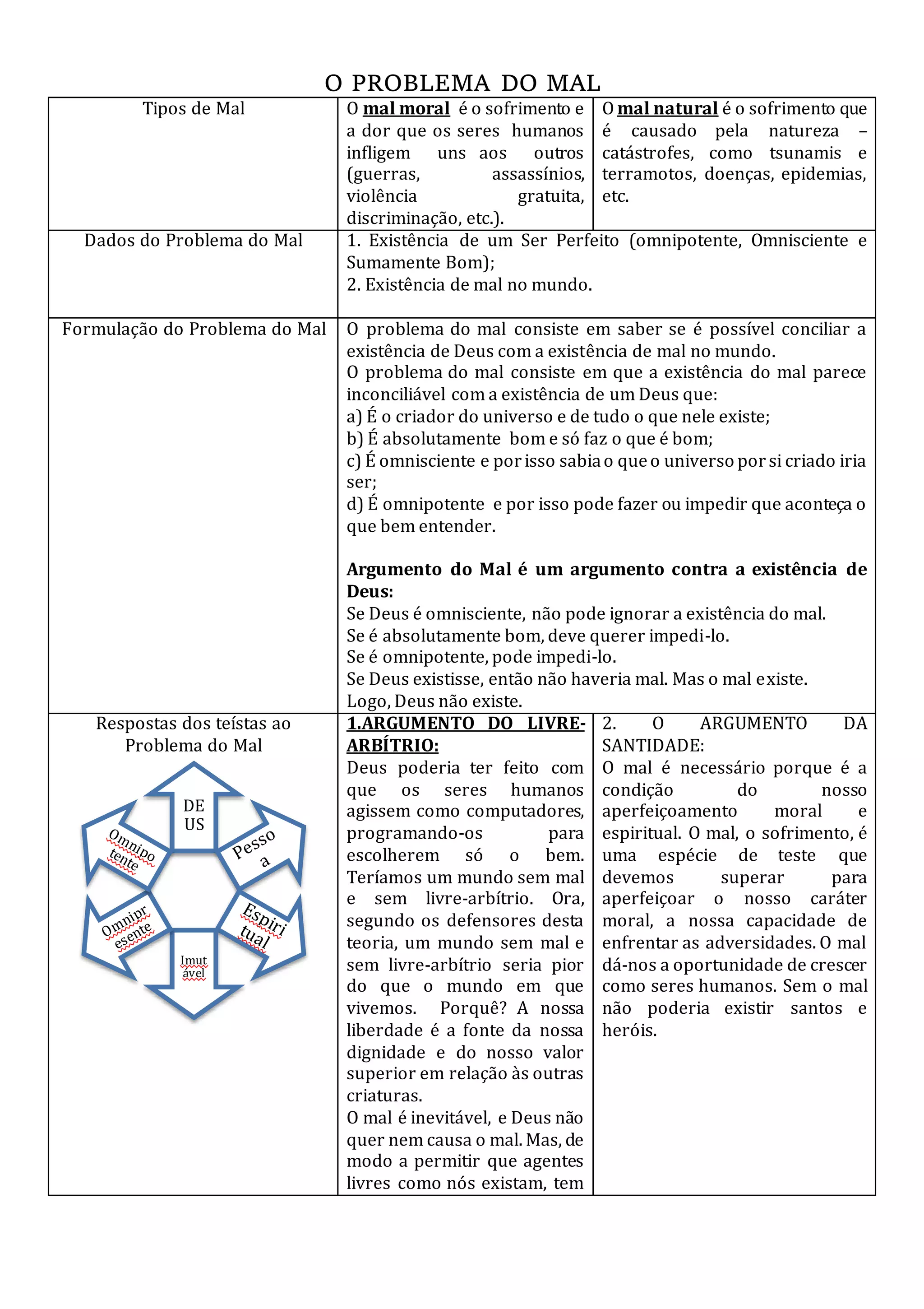 Esquema_Problema_Mal | DOCX