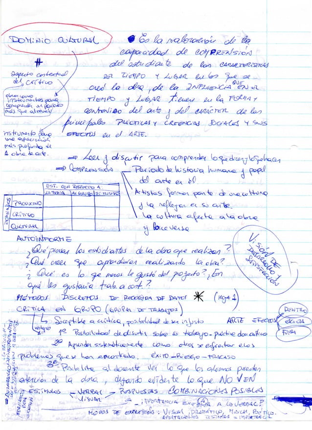 Esquema Eisner | PDF