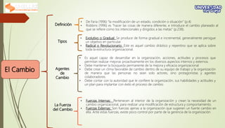 Esquema el cambio dentro de las organizaciones | PPTX