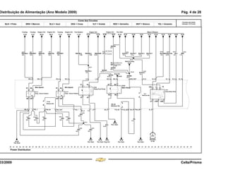 Esquema Elétrico Celta | PPT