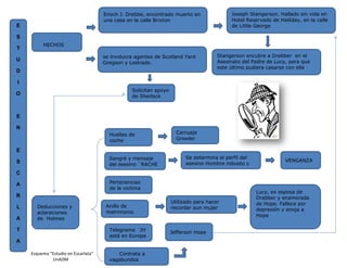 Esquema estudio en Escarlata | PDF