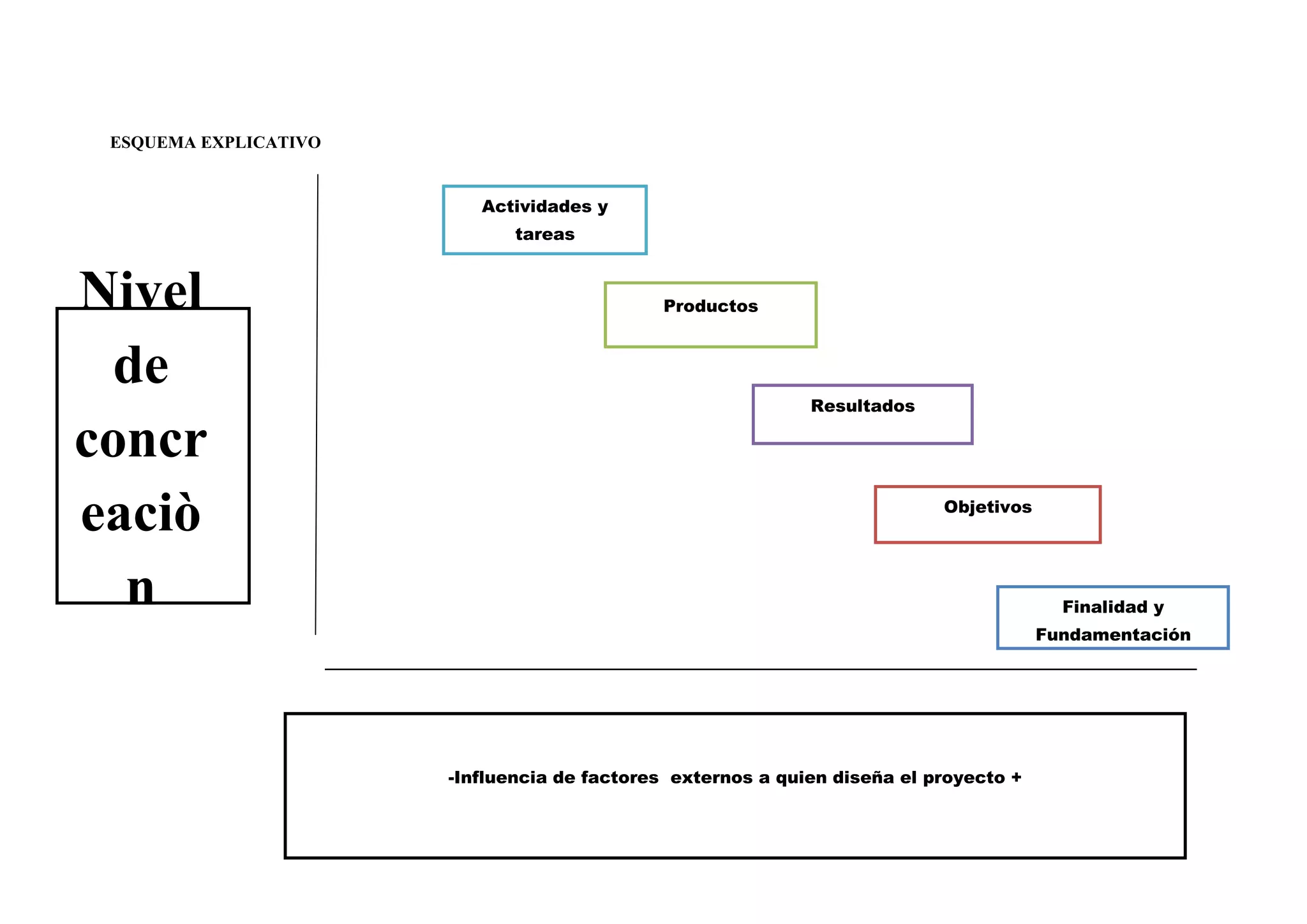 Esquema explicativo | DOCX