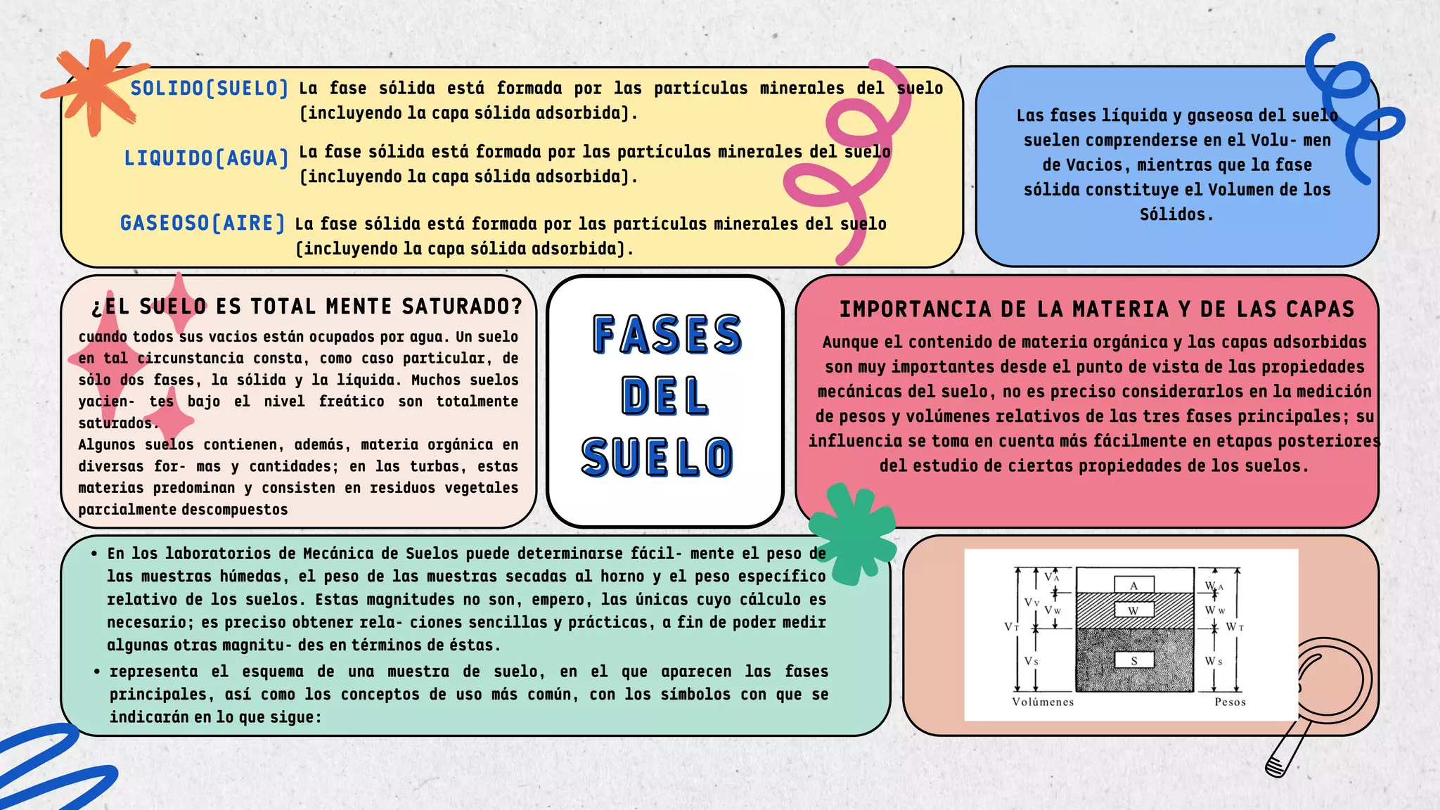 Esquema fases del suelo_ .pdf
