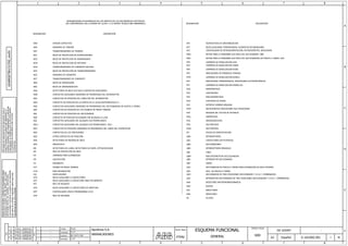 ESQUEMA FUNCIONAL REM615_G-1652002.001-EM1- .pdf