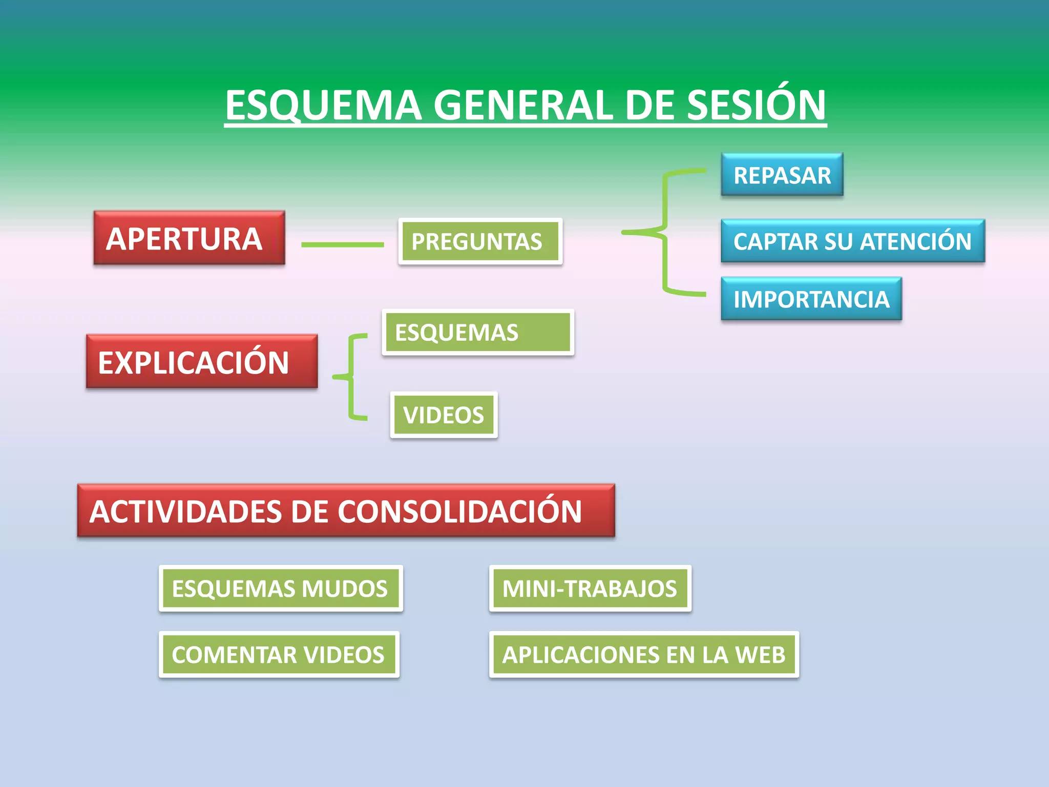 Esquema general sesion | PPTX
