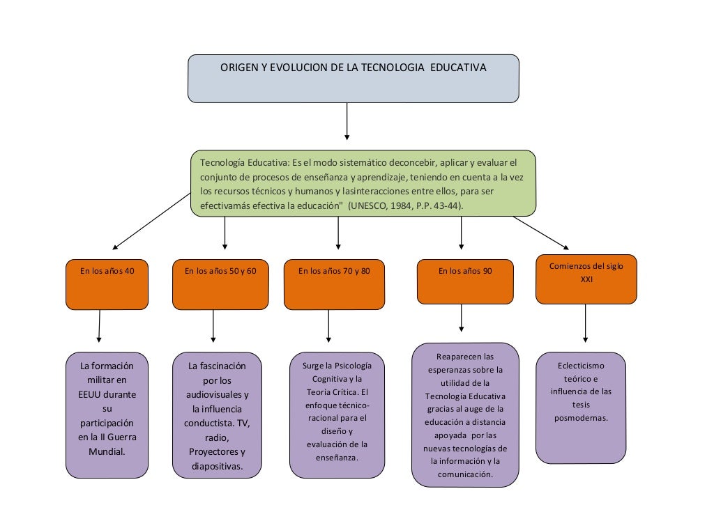 ¿qué es un esquema gráfico? ejemplos – tipos de esquemas que existen ...