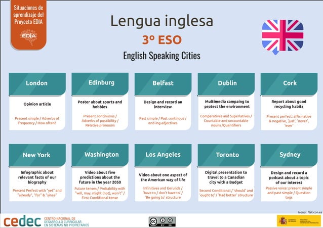 Esquema de distribución de temas específicos. | PDF