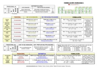ESQUEMA INORGANICA.pdf