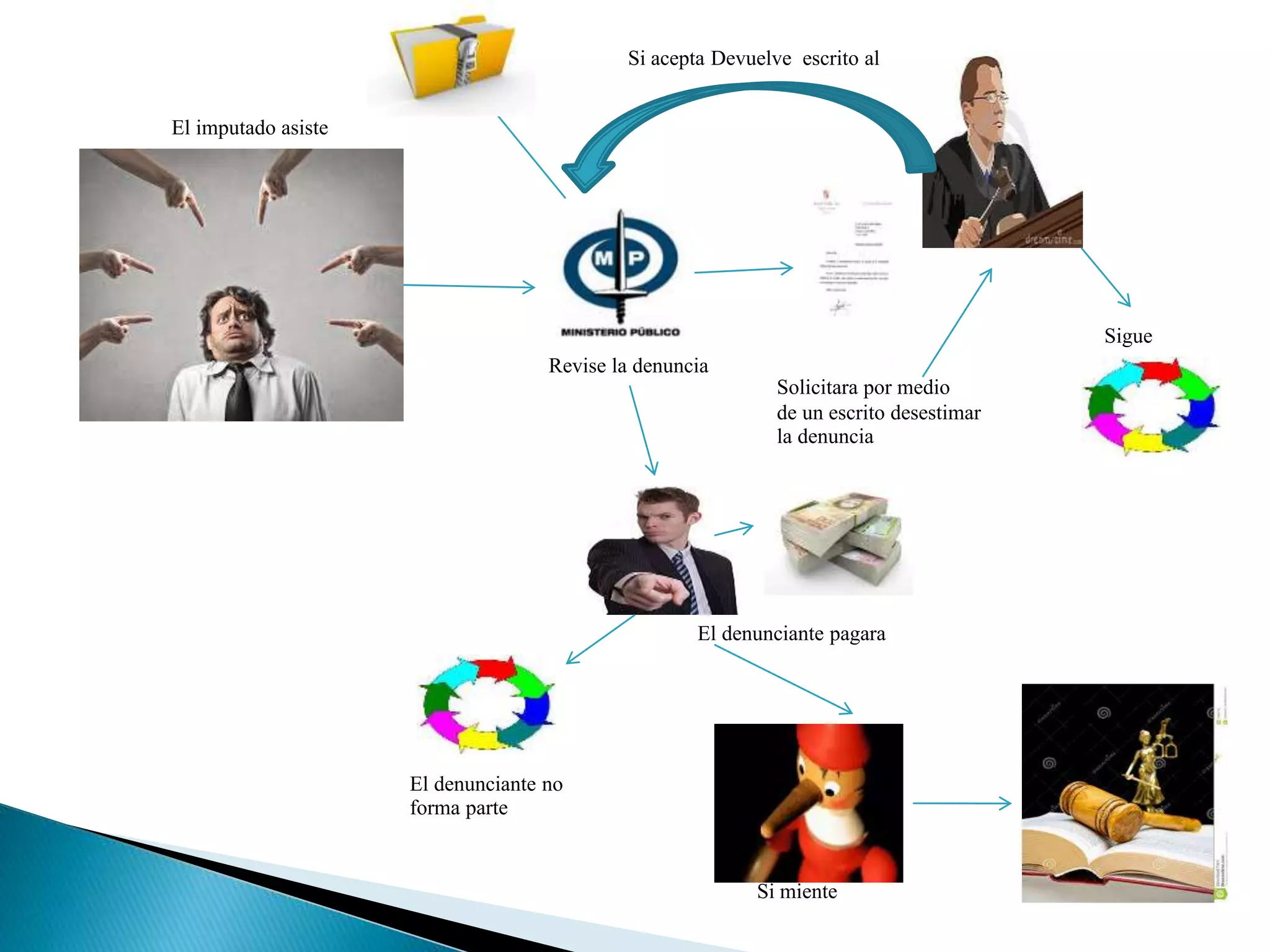 Esquema mental francisco lizardo | PPTX
