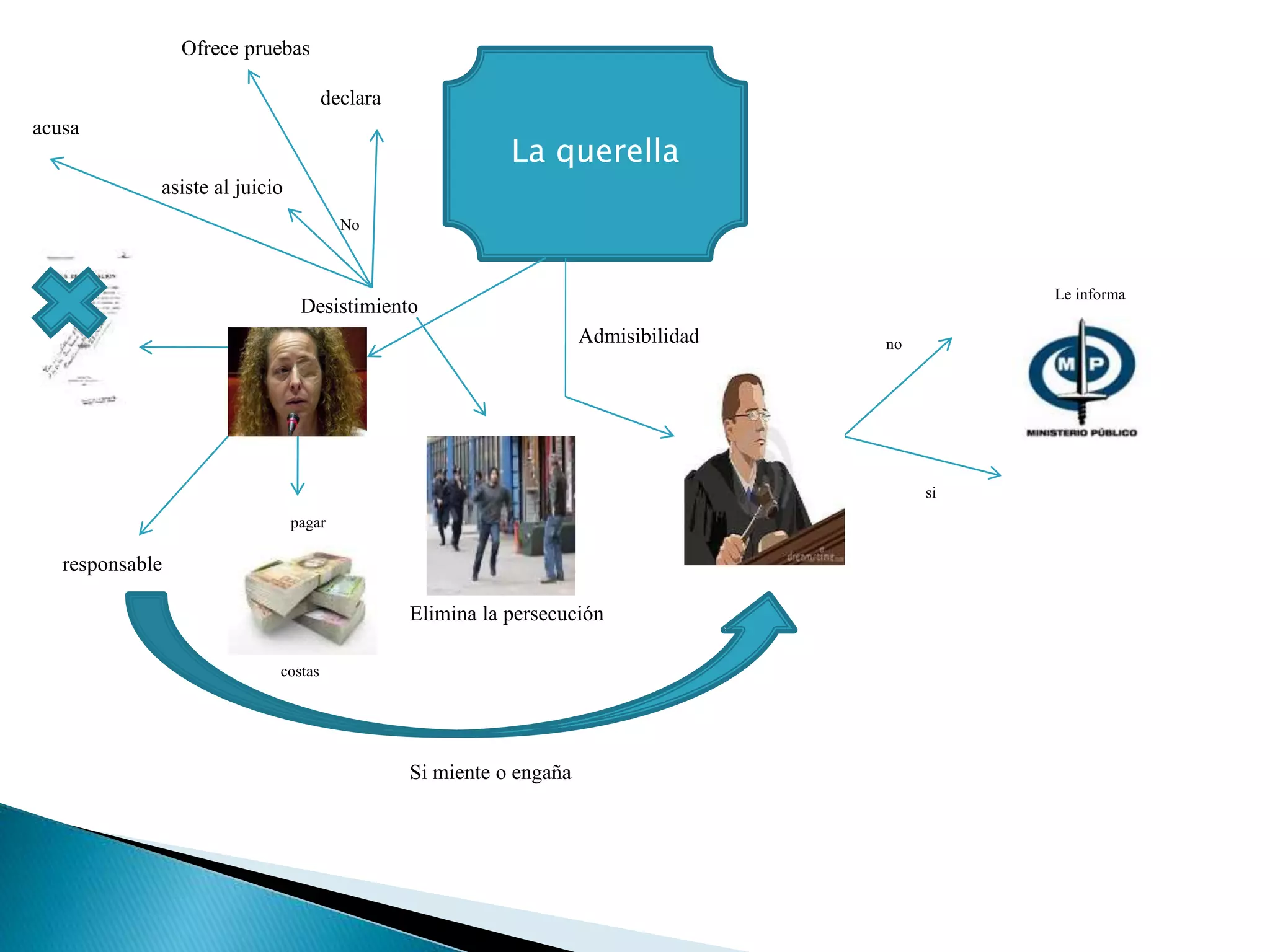 Esquema mental francisco lizardo | PPTX