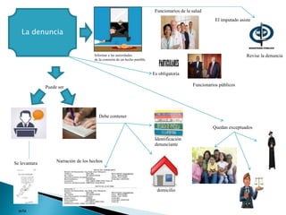 Esquema mental francisco lizardo | PPTX