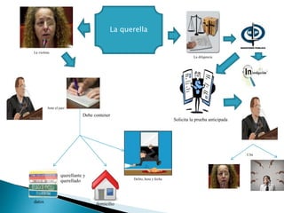 Esquema mental francisco lizardo | PPTX