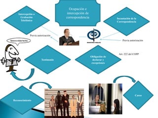 Esquema mental francisco lizardo | PPTX