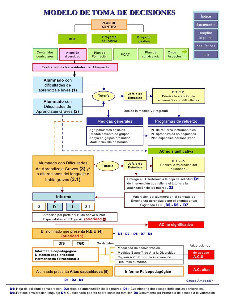 Esquema modelo pad y poat orden-