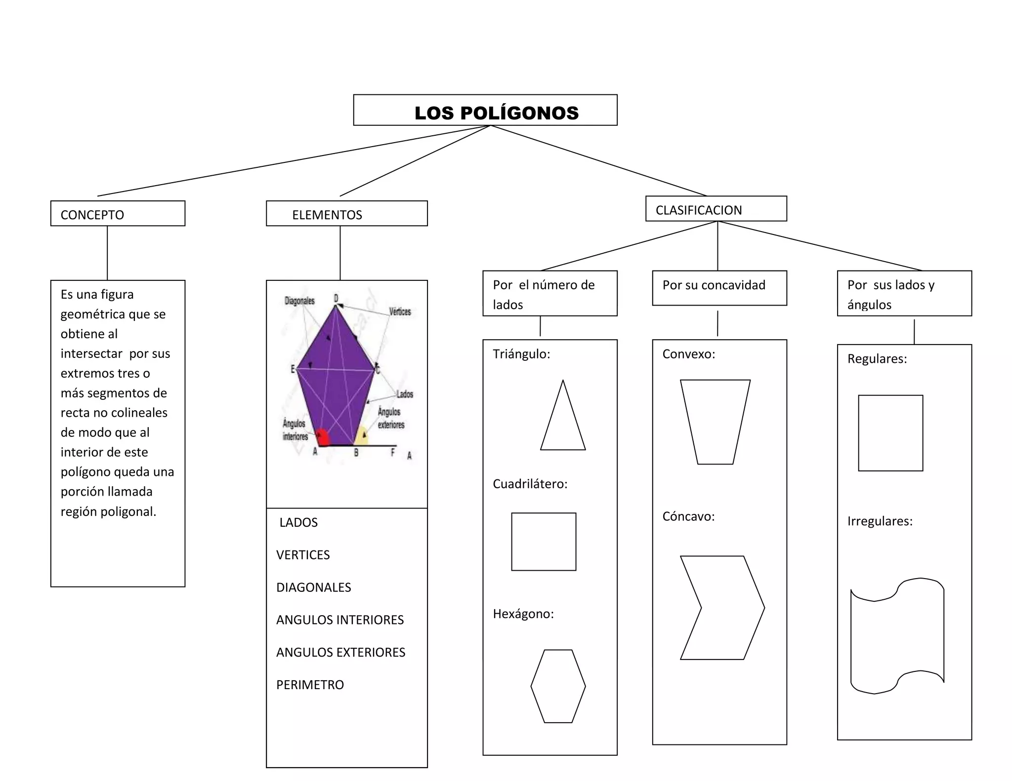 Esquema poligonos | DOCX