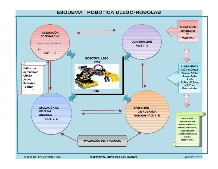Esquema robotica