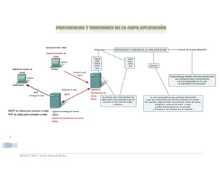 Esquemas | PDF | Computer Networking | Computing