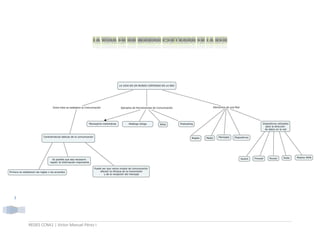 Esquemas | PDF | Computer Networking | Computing