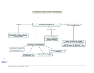 Esquemas | PDF | Computer Networking | Computing