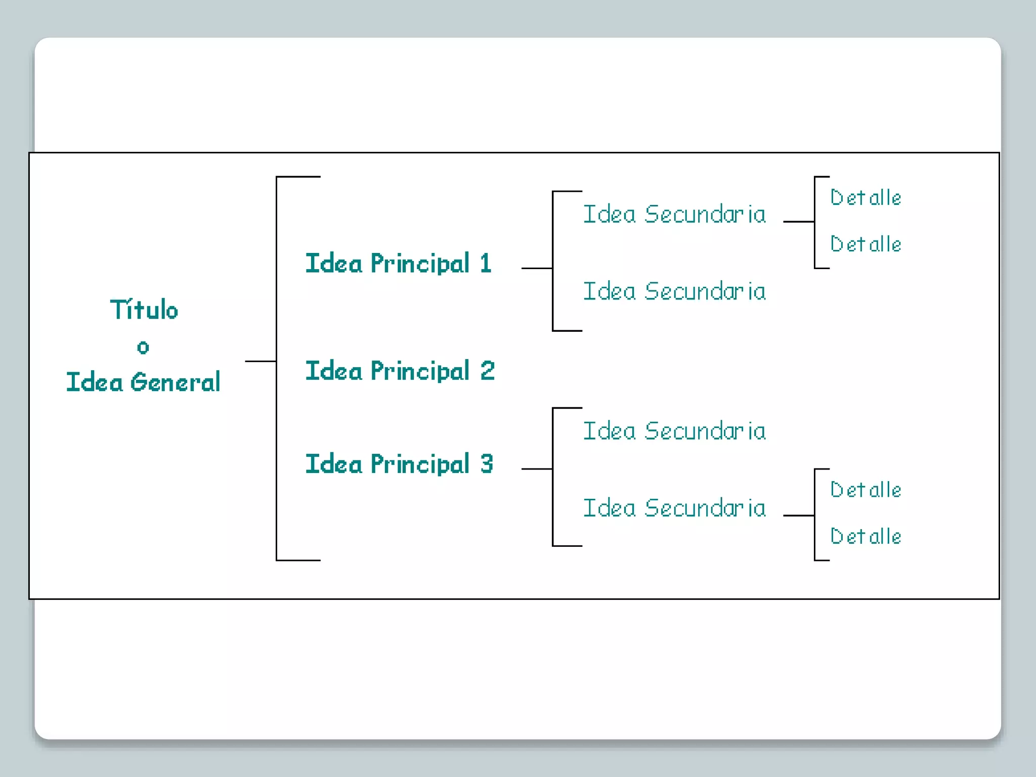 Com fer un esquema | PPTX