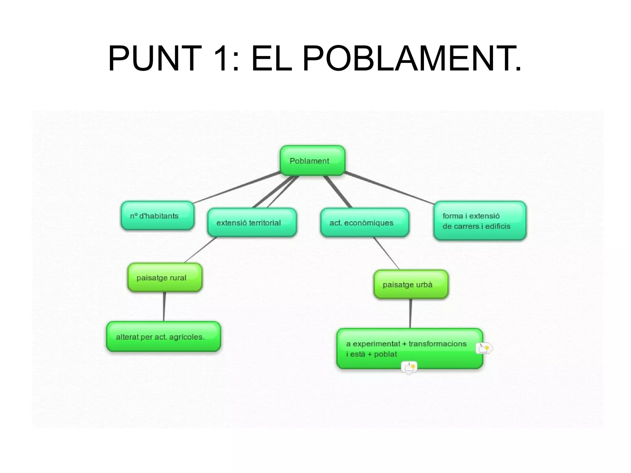 Esquemas tema 4 | PPT