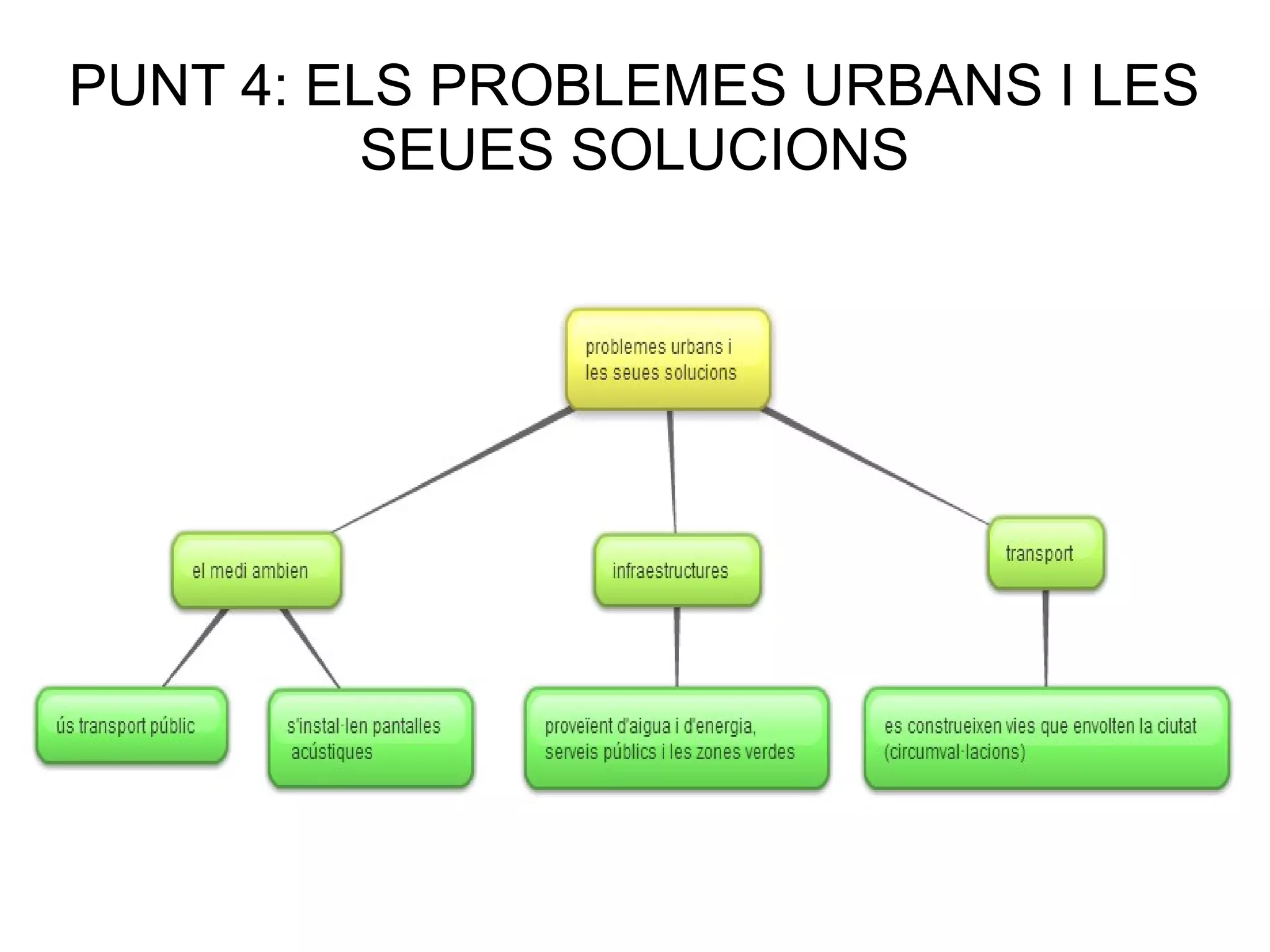 Esquemas tema 4 | ODP