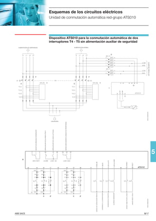 Esquemas abb | PDF