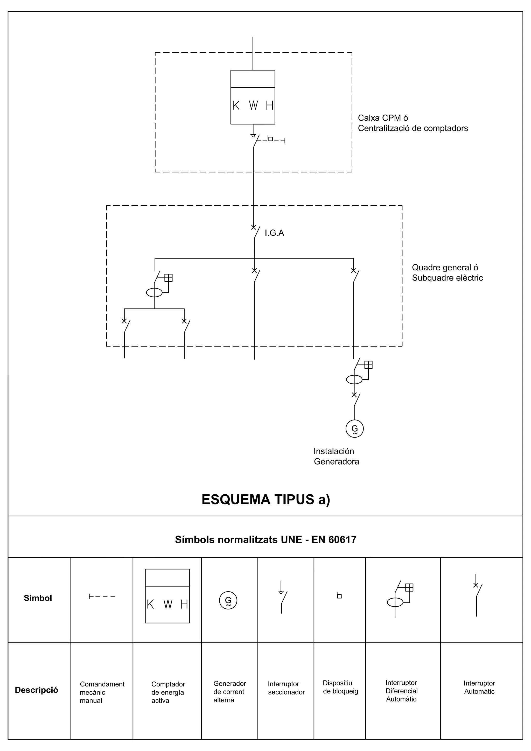 Esquemas Conexión A | PDF
