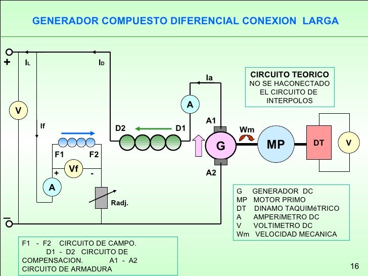 Esquemas De Generadores