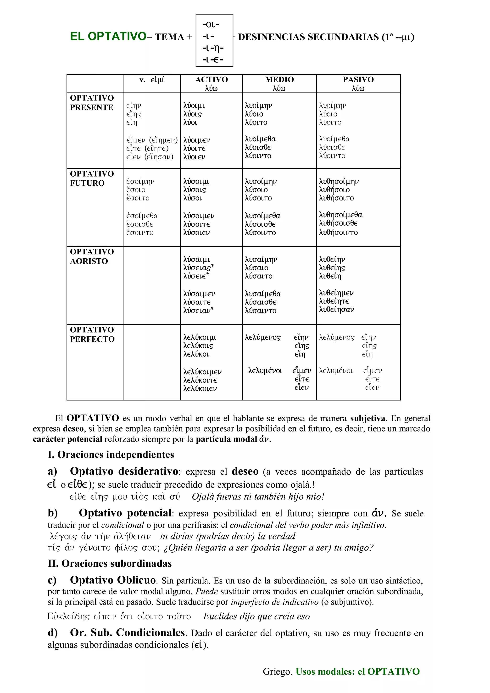 Esquemas de gramática. optativo | PDF