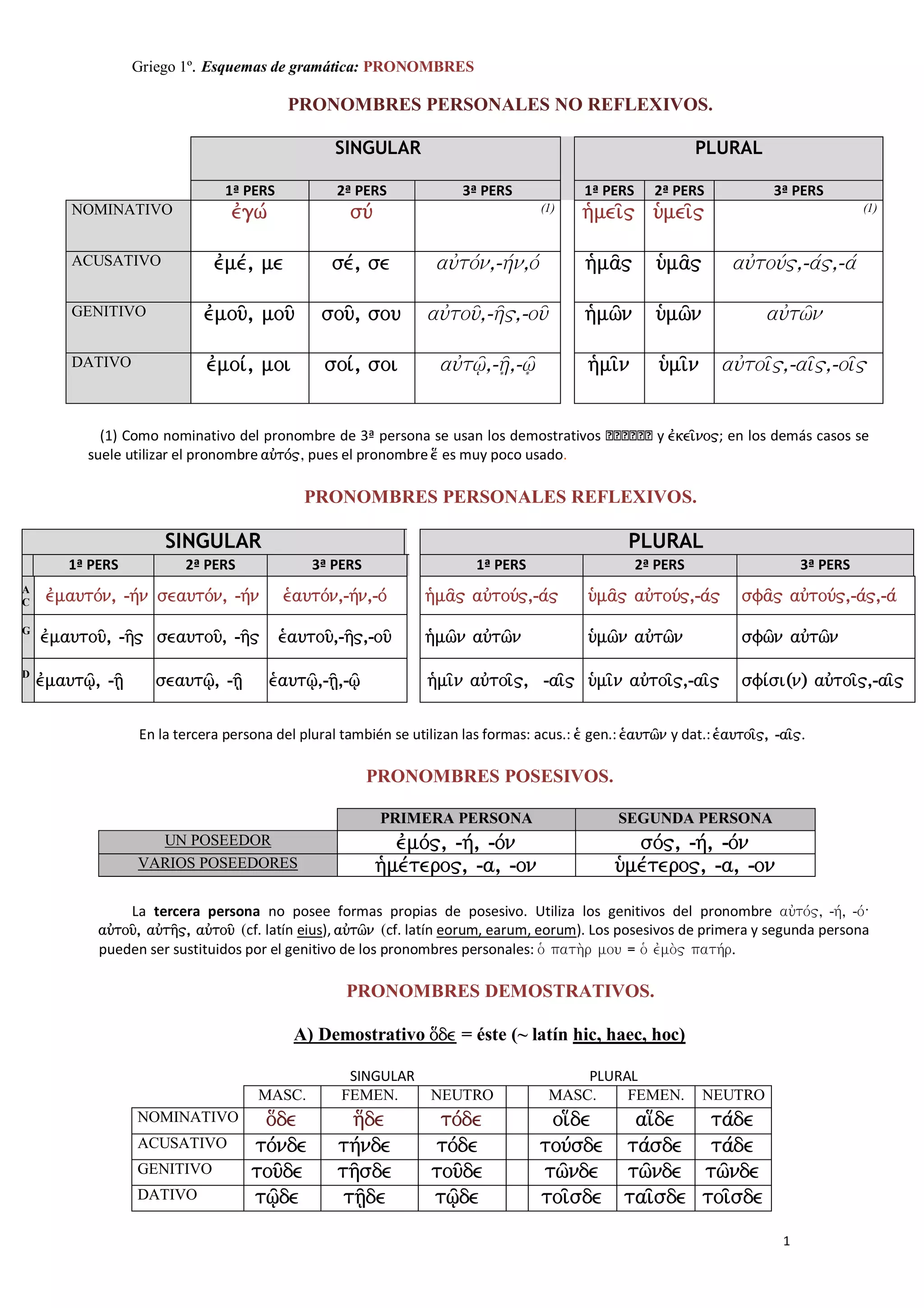 Esquemas de gramática6 flexión nominal pronombres | PDF