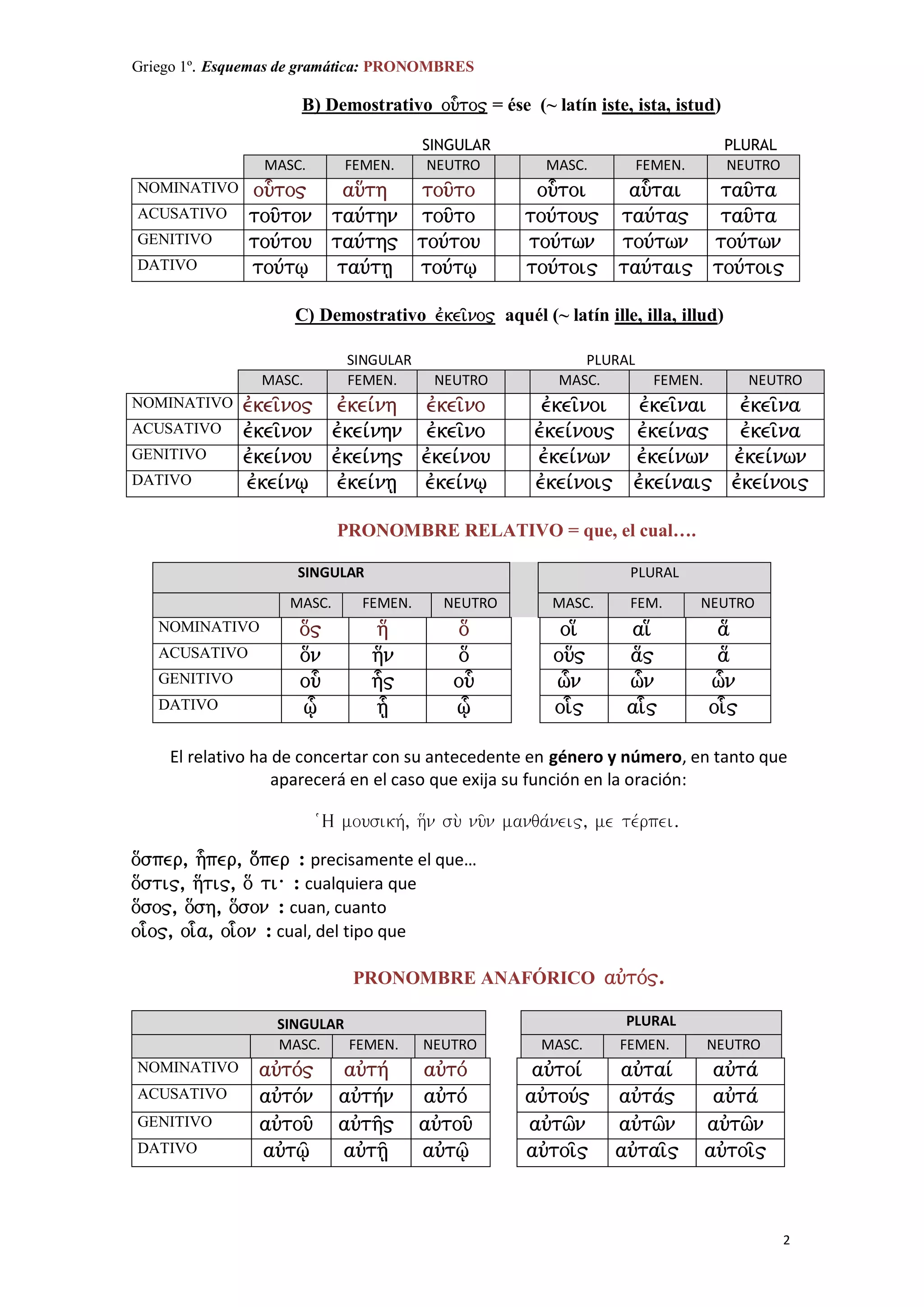 Esquemas de gramática6 flexión nominal pronombres | PDF