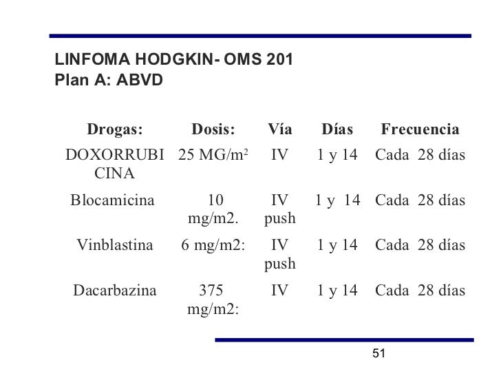 Esquemas de tratamiento basados en evidencia (cristina)